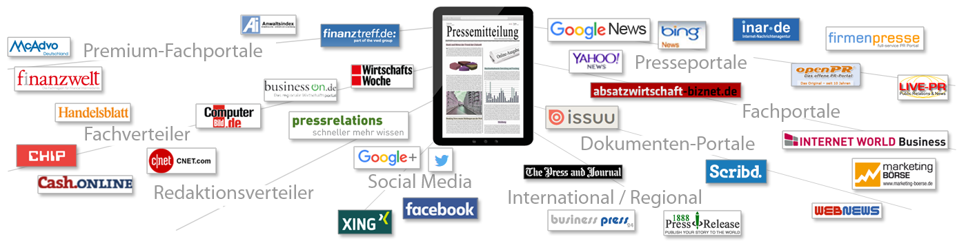 Content-Marketing Reichweite – 5 Instrumente für mehr Traffic ...